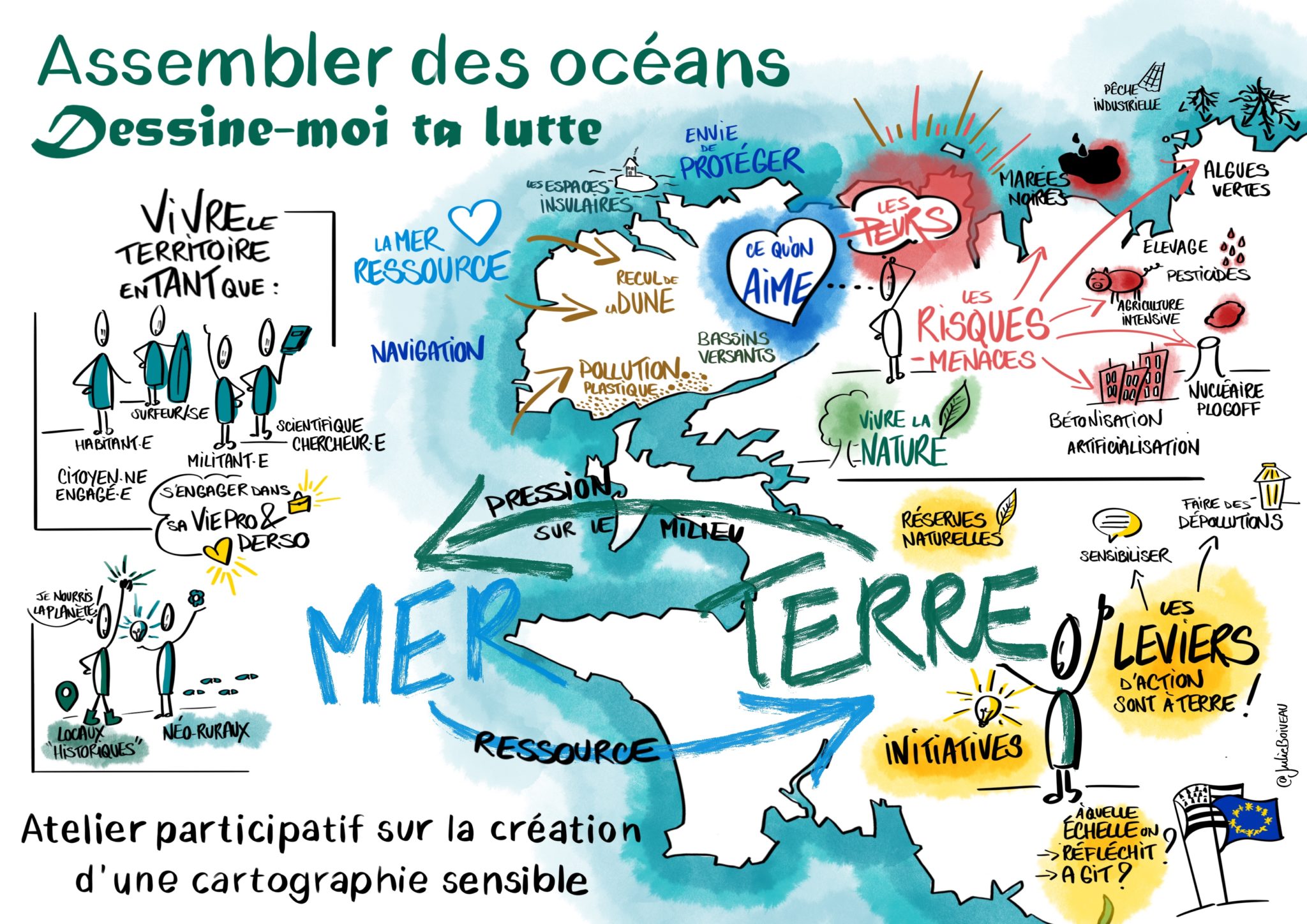 Cartographie sensible