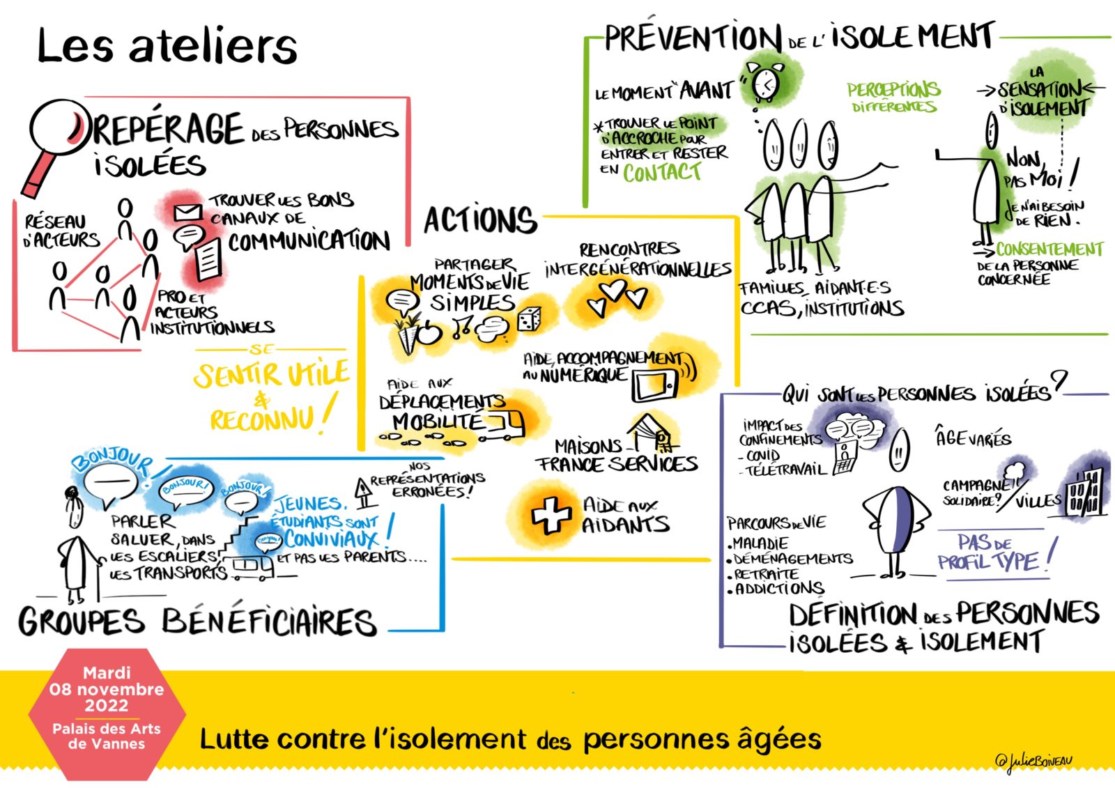 Isolement personnes âgées